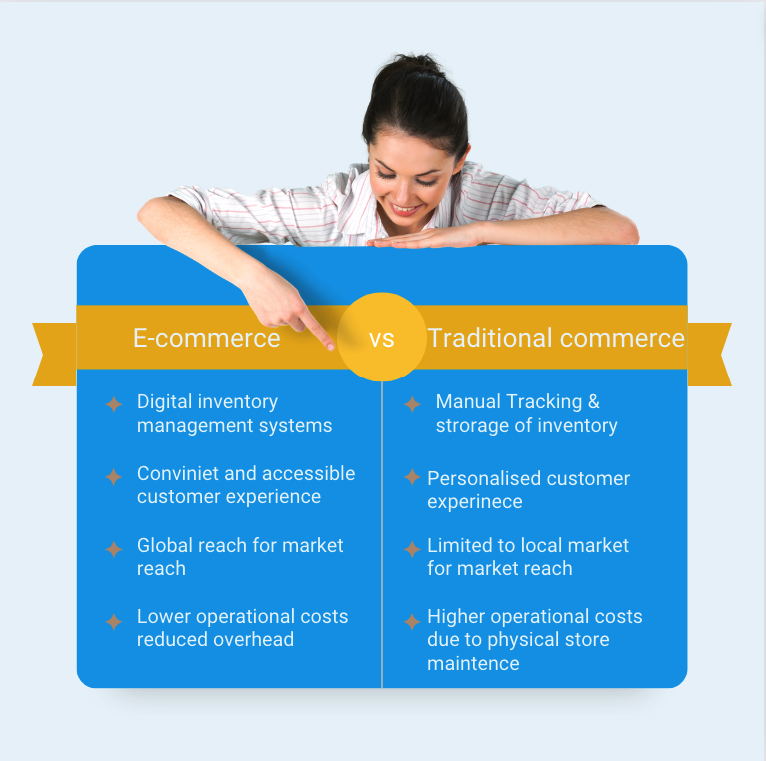 Traditional Commerce vs. E-Commerce: Key Differences - Uptivity UK
